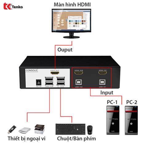 Switch KVM HDMI cổng MT VIKI MT HK