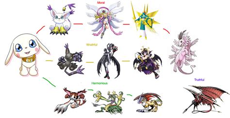 What If Salamon Digimon Survive Digivolution By Megacrystalswiftail On
