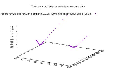 Gnuplot Demo Script Image2dem