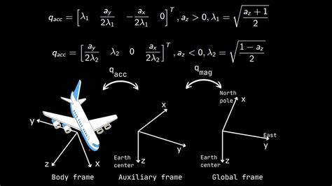 Stm32 Adc Polling Interrupt And Dma Modes