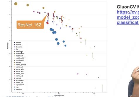 残差网络ResNet resnet CSDN博客