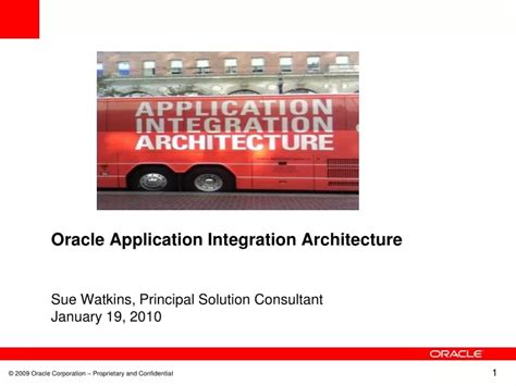 Ppt What Is Application Integration Architecture Aia Powerpoint