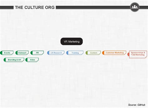 12 Organizational Chart Examples And Templates Venngage Blog Hồng