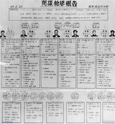육군보안사령부의 간첩검거보고