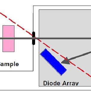 Diode Array Spectrophotometer Detector