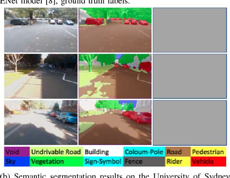 Figure From Automated Evaluation Of Semantic Segmentation Robustness For Autonomous Driving