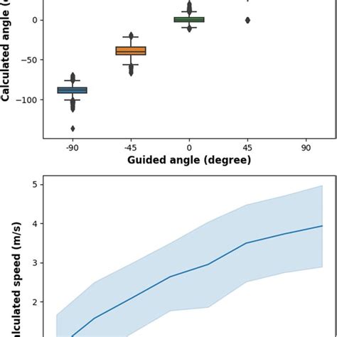 Algorithm Validity Test Result Top Angle Accuracy Test Result Download Scientific Diagram