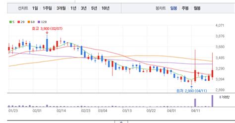 이스라엘 이란 전쟁 방산 관련주 대장주 테마주 수혜주 정리 우상향 차트주식파이버프로휴니드코츠테크놀러지 대박나자