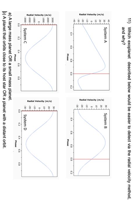 Solved 11 Which Exoplanet Described Below Would Be Easier