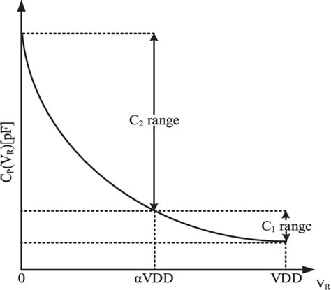 Figure 1 From Diaper Embedded Urinary Tract Infection Monitoring Sensor Module Powered By Urine