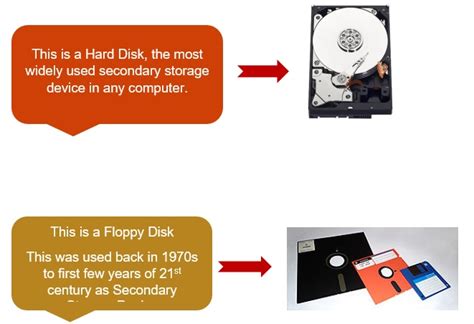 Memory And Storage Devices Class 7