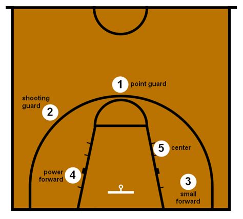 Center Basketball Wikipedia