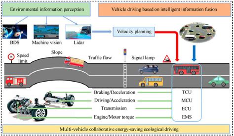 Wevj Free Full Text Design Of A Modularization Based Automation