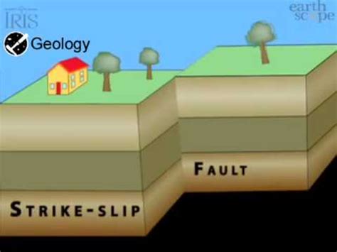 Strike Slip Fault Geology Youtube