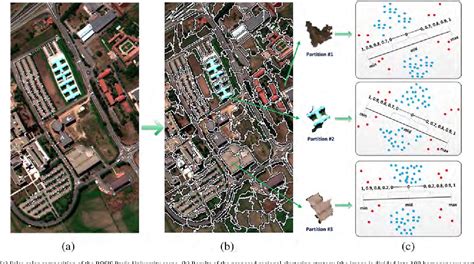 Figure 3 From Regional Clustering Based Spatial Preprocessing For Hyperspectral Unmixing