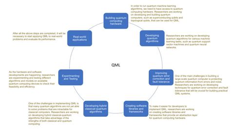 Quantum Computing India Cohort 05 Software Ecosystem For Qml Ashu