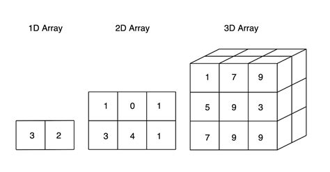 Apa Itu Array