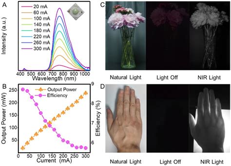 Chemical Unit Co Substitution Enabling Broadband And Tunable Near