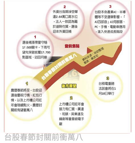 6104 創惟 台股迎雙行情 春節前衝萬八 ｜cmoney 股市爆料同學會