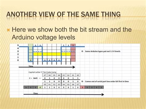 2012 1 Arduino Rs232 PPT