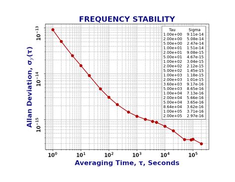 Active Hydrogen Maser Vch 1003m Vremya Ch