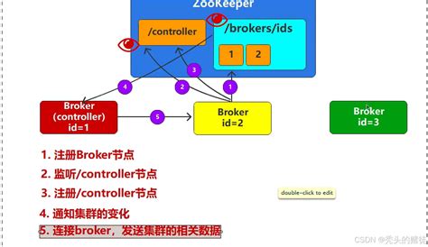 Kafka 入门与实战kafka入门与实践 Csdn博客 Kafka 入门与实战kafka入门与实践 Csdn博客