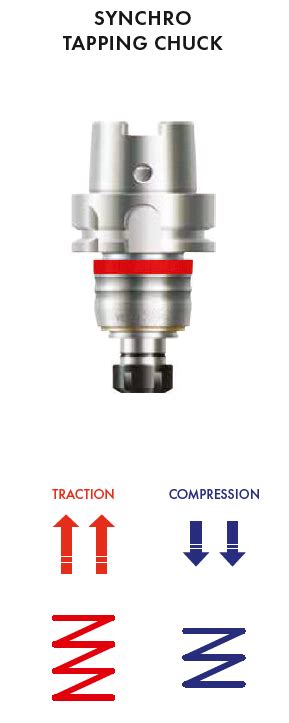 Happy With Your Threading Performance