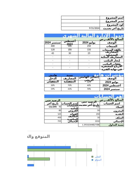 نموذج تقرير محاسبي شهري Pdf