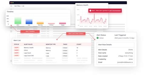 middleware on linkedin devops middleware customizedalerts