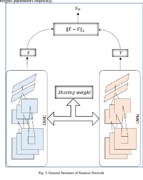 figure 3 from face authentication using efficient deep convolutional