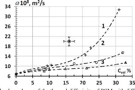 Figure 3 From Thermal Diffusivity Of Polymeric Composite Cured In A
