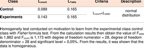Calculation Results Of Normality Test Download Scientific Diagram