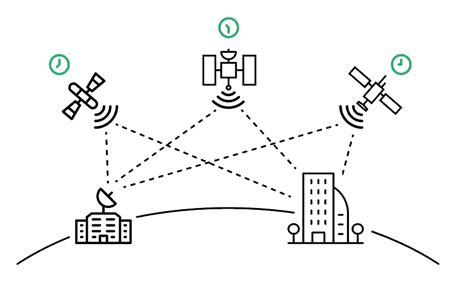 Types Of GNSS Correction Methods And When To Use Them Unmanned