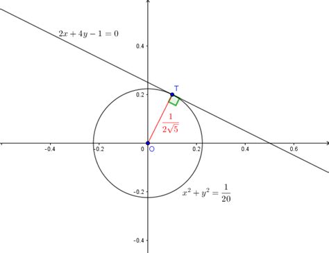 Logique Et Implication Forum Mathématiques 825207