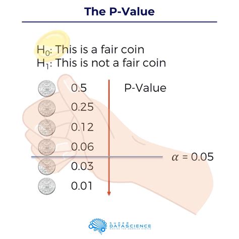 Kirill Eremenko On Linkedin Understanding P Values And Their Role In Hypothesis Testing Helps You…