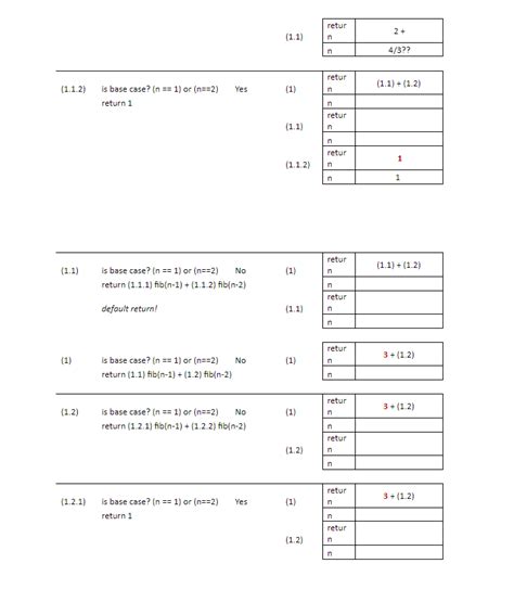 Solved Complete The Missing Stack Cells In Each Of The