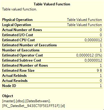 Using Table Valued Functions In SQL Server CodeProject