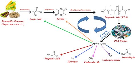 Polymer Engineering And Science Early View