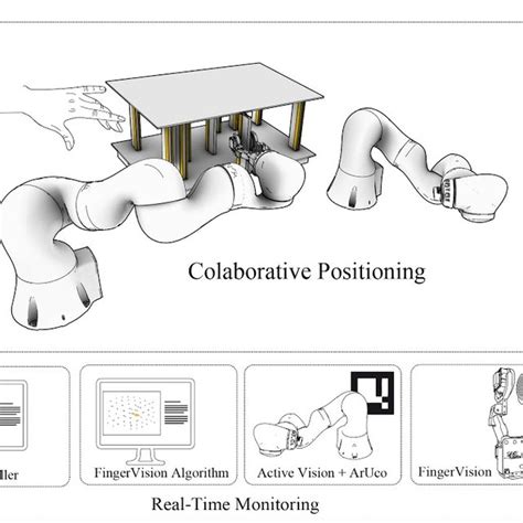 A Prototype Pipeline For Collaborative Architectural Assembly The Download Scientific Diagram