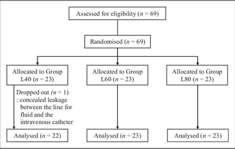 Figure 1 From Intravenous Lidocaine Pretreatment With Venous Occlusion For Reducing