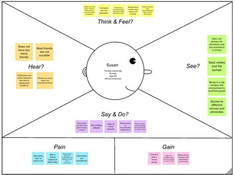 Example Of Empathy Map In Design Thinking Design Talk