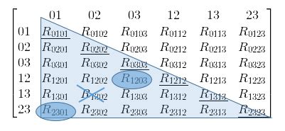 Einstein Relatively Easy Riemann Curvature Tensor Part III