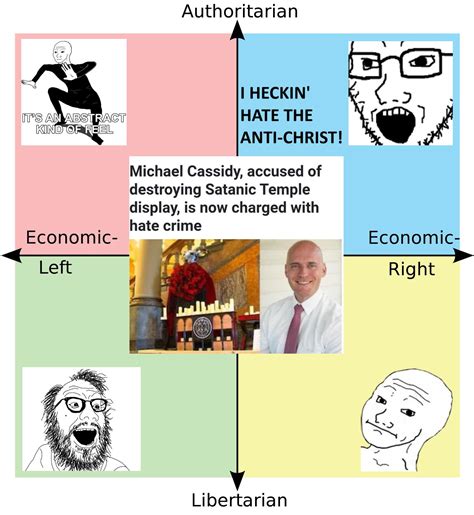Auth Right Falls For The Troll Bait Rpoliticalcompassmemes