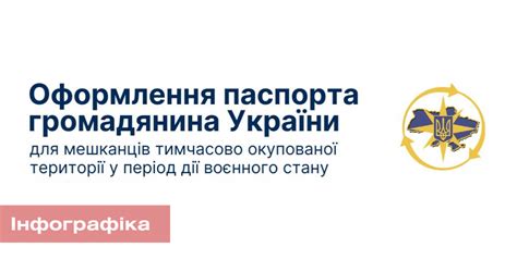 Оформлення паспорта громадянина України для мешканців тимчасово окупованої території у період