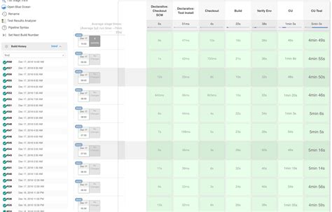Developers Versus Automation Engineers How We Ended The Fighting With The Right CI Process