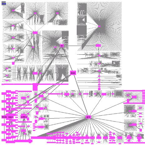 B An Example Of The Visualisation Of The File System Of The Entire