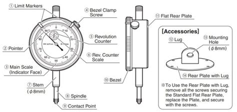 Jenis Pointer Yang Berfungsi Untuk Mengakses Dan Memanipulasi Data