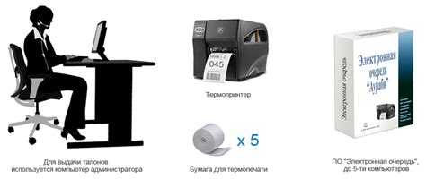 Электронные очереди | Aurabi