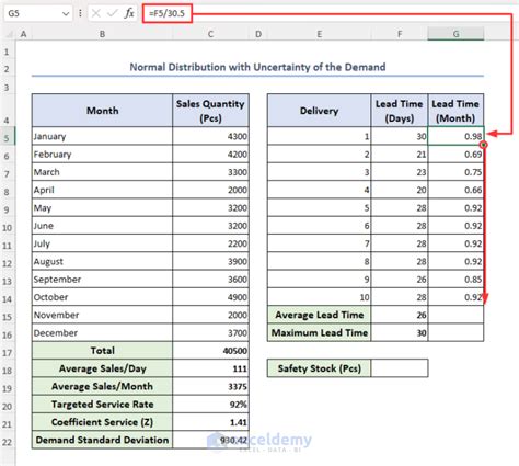 How To Calculate Safety Stock In Excel 6 Easy Methods ExcelDemy