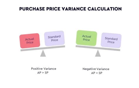 What Is Variance Reporting And How To Create One Royalcdkeys
